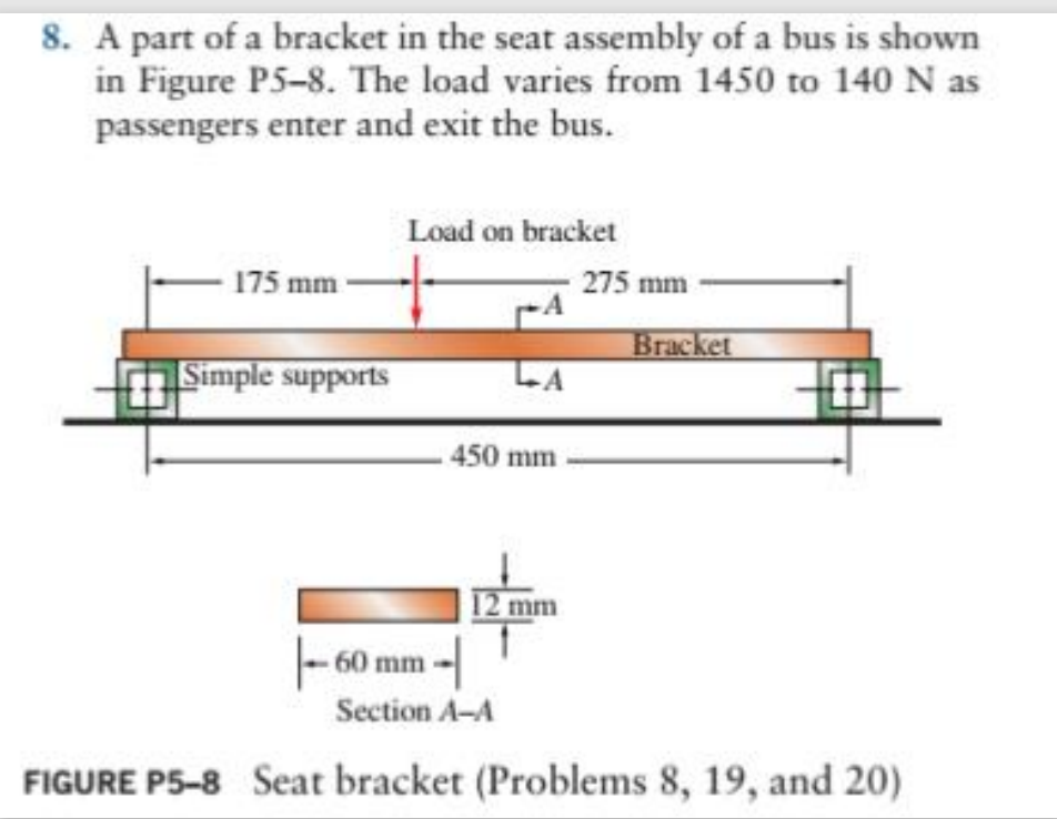 A part of a bracket in the seat assembly of a bus is | Chegg.com