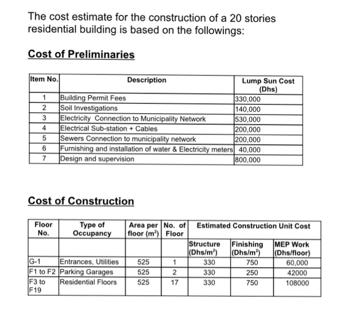 Solved 10 The Table Shown Below Represents The Description