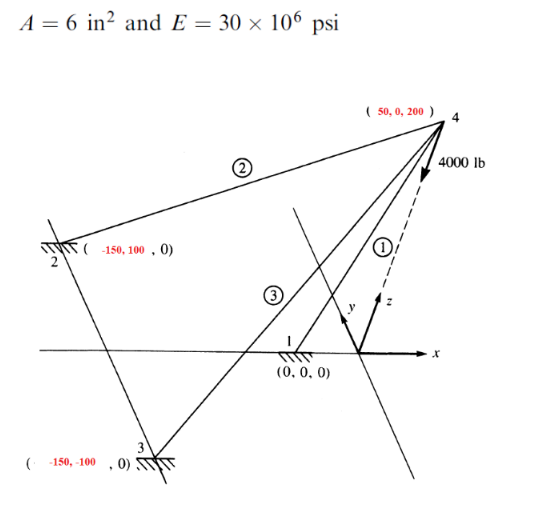Solved For the space truss structure shown in figure below, | Chegg.com