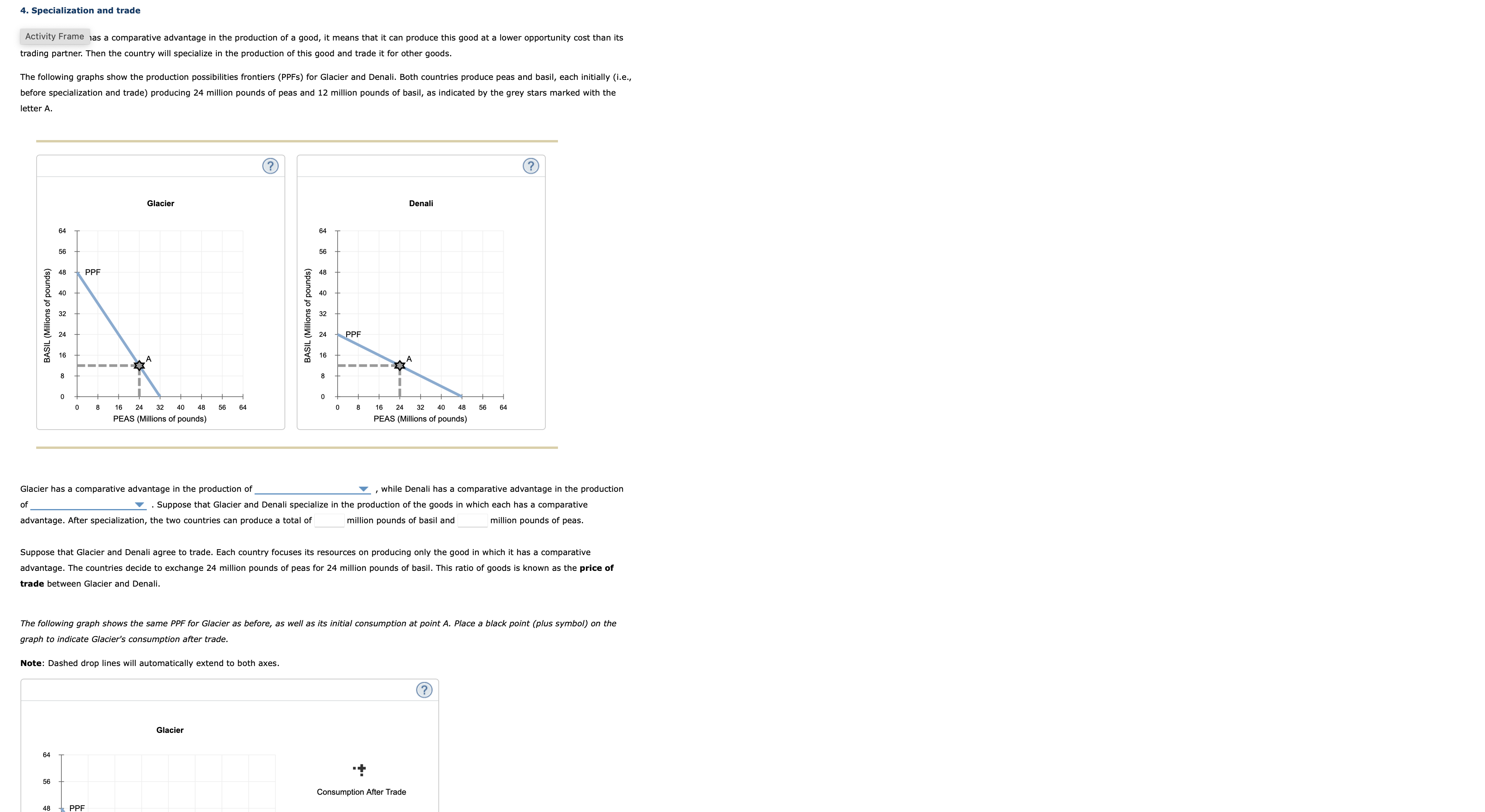 Solved Specialization and tradeActivity Frame las a | Chegg.com