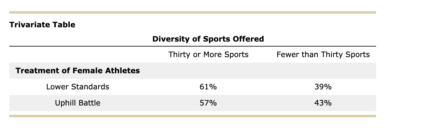 Solved Professor Arnold’s colleague also recommends he look | Chegg.com