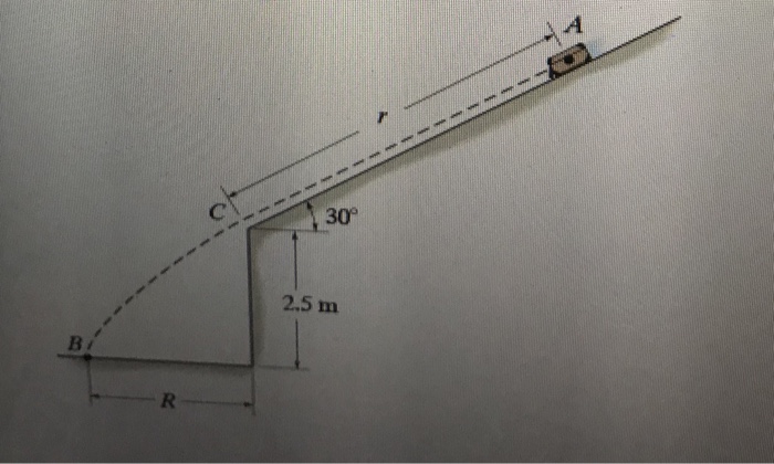Solved A 60-kg suitcase slides from rest 5 m down the smooth | Chegg.com