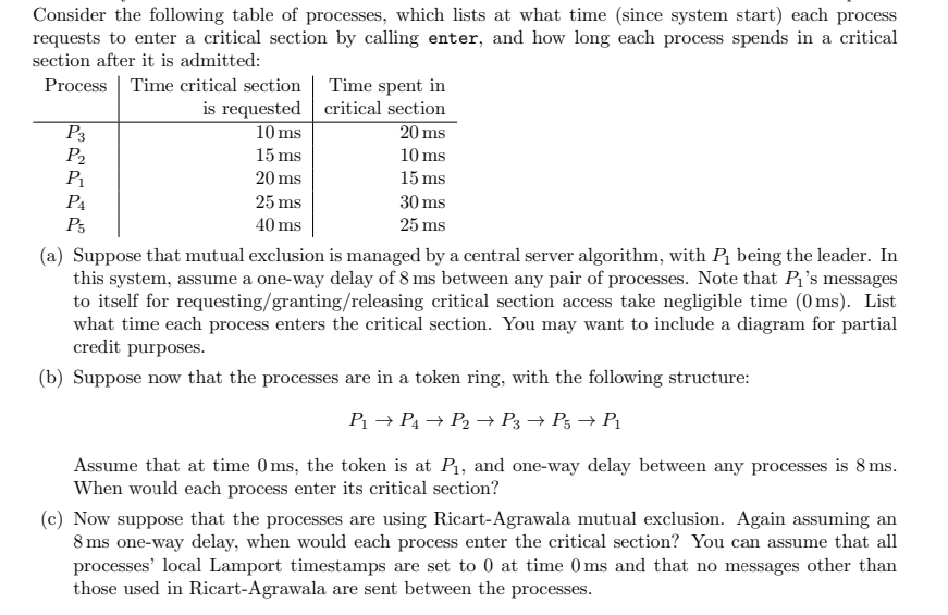 Consider the following table of processes, which | Chegg.com