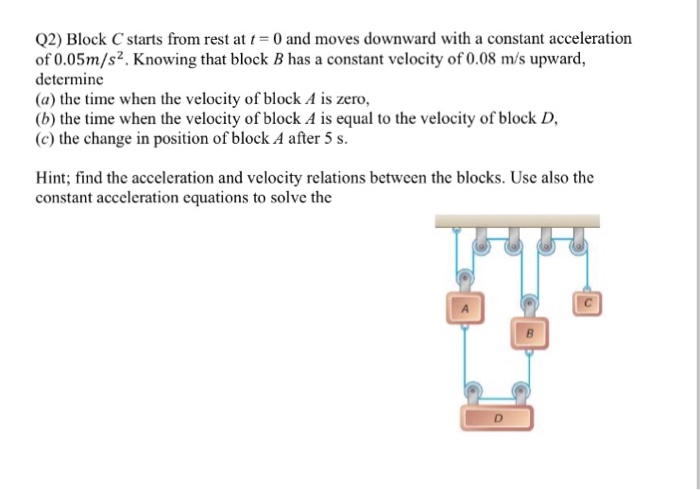 Solved Block C starts from rest at t=0 and moves downward | Chegg.com