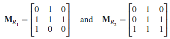 Solved Let R1 and R2 be relations on a set A represented by | Chegg.com