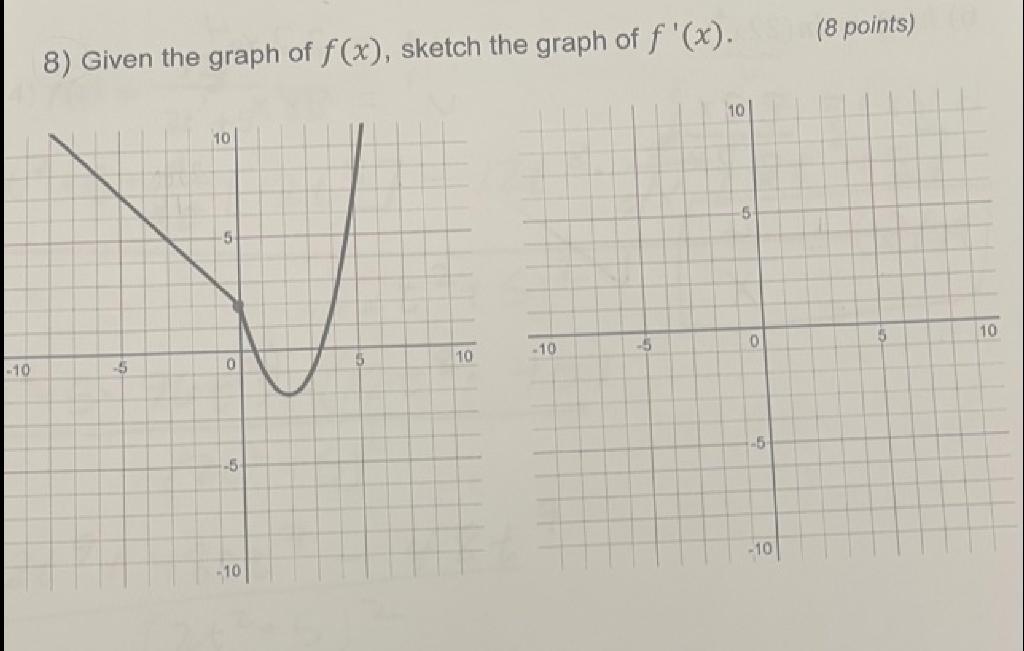 Solved (8 points) 8) Given the graph of f(x), sketch the | Chegg.com