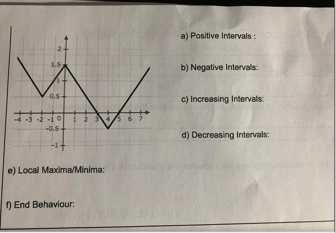 Solved A Positive Intervals B Negative Intervals C