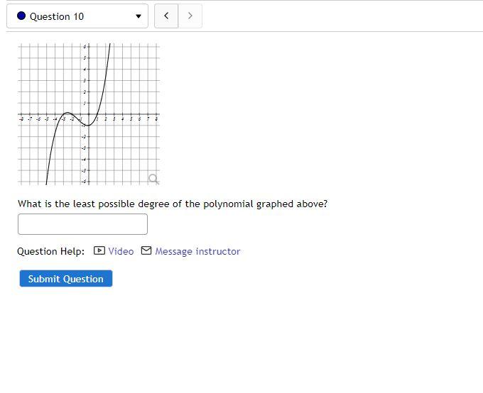 Solved Question 6 Consider the polynomial function f(n) = - | Chegg.com