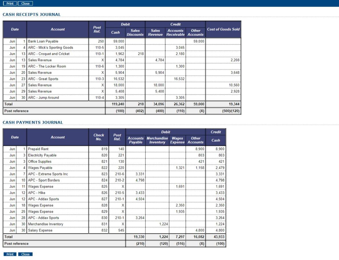 CASH RECEIPTS JOURNAL CASH PAYMENTS JOURNALBank | Chegg.com