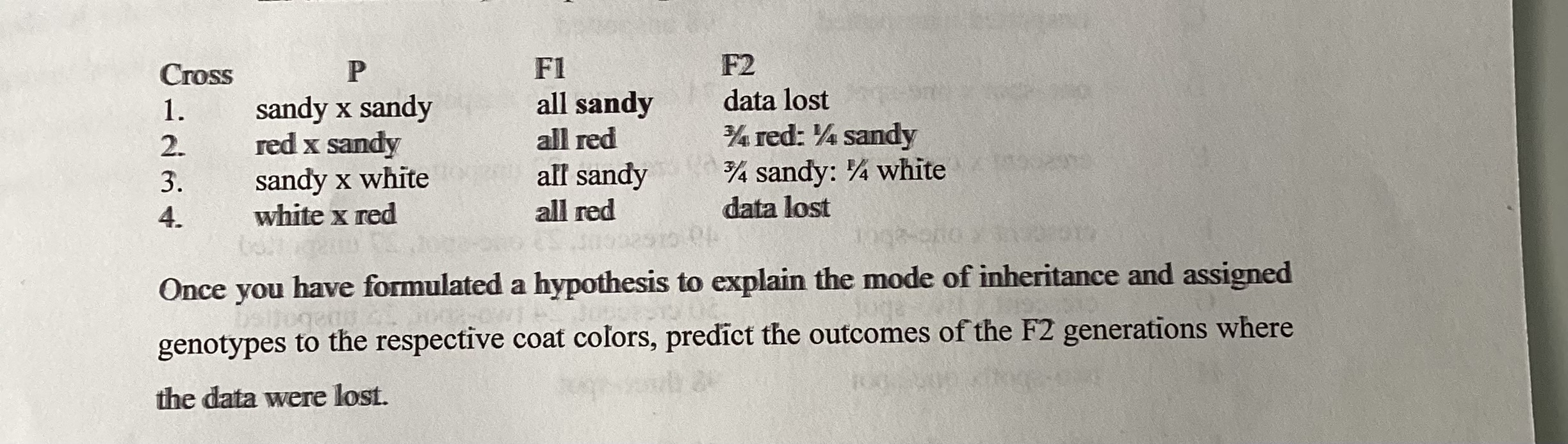 Solved 1.In pigs, coat color may be sandy, red, or white. A | Chegg.com