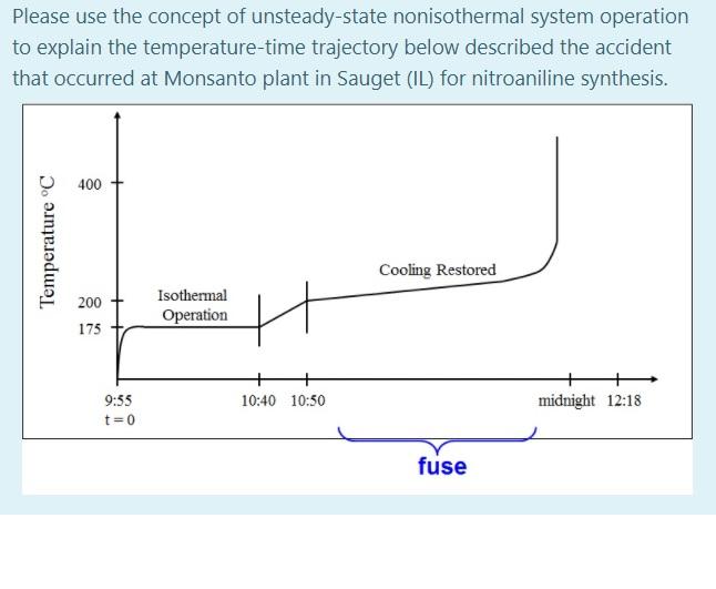 Solved Please use the concept of unsteady-state | Chegg.com