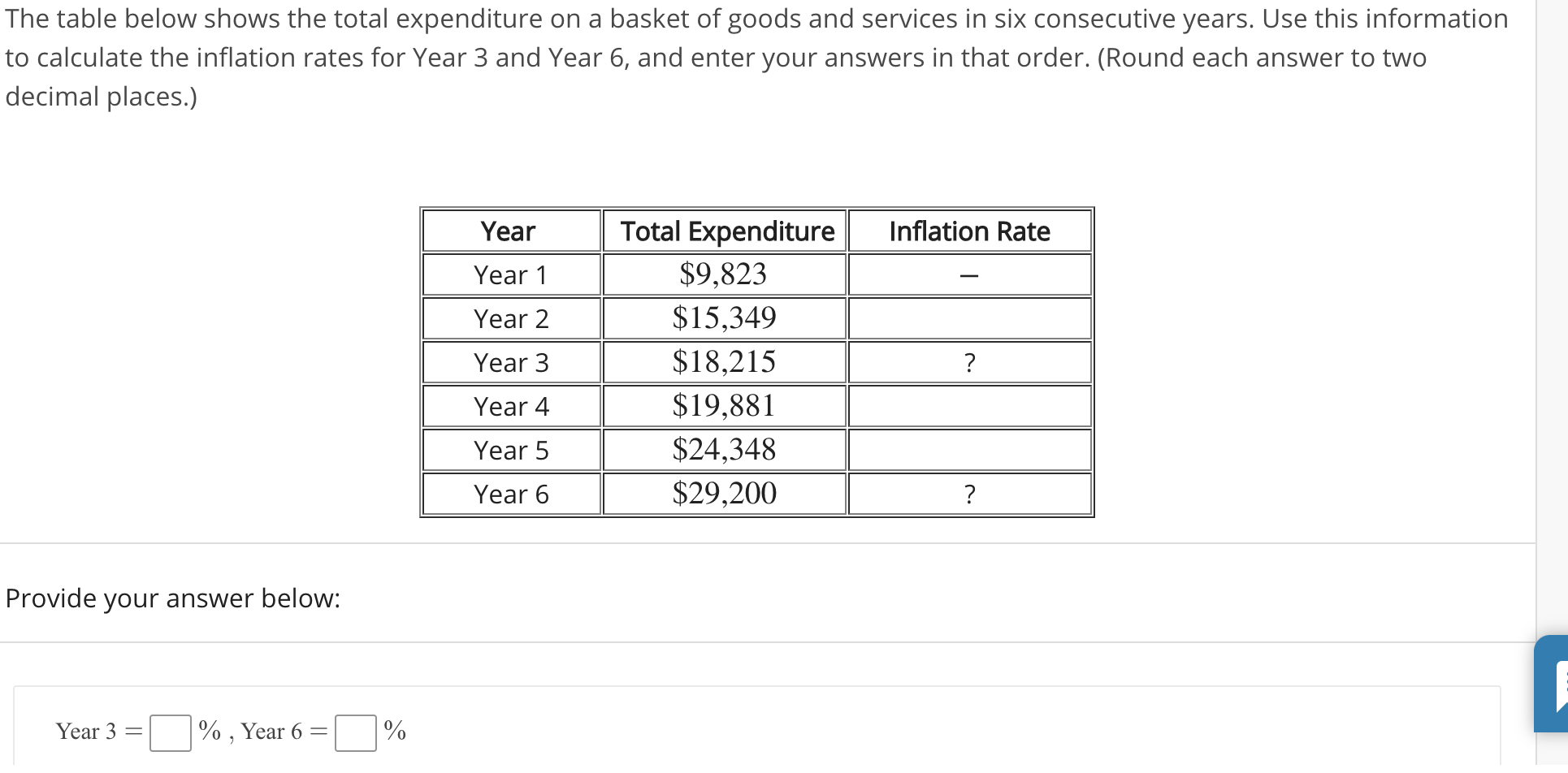 Solved The table below shows the total expenditure on a | Chegg.com