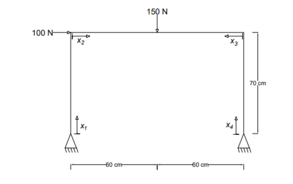 Solved Find reaction forces using Maxwell-Betti Reciprocal | Chegg.com