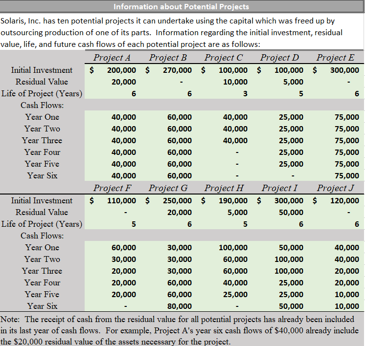 Solved Part One--Determine the Amount of Capital That Can be | Chegg.com