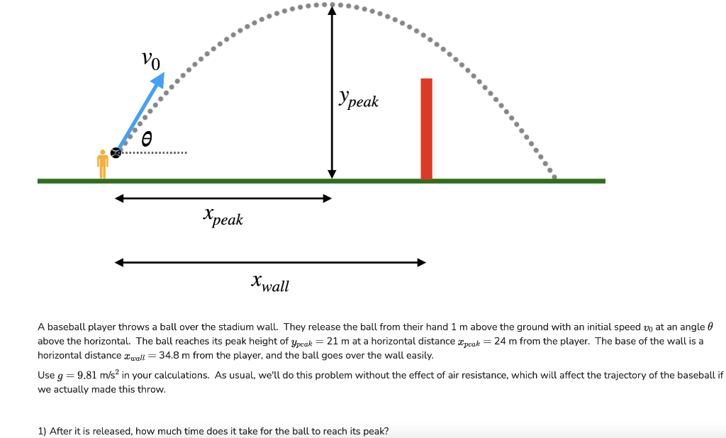 Solved 1a)After it is released, how much time does it take | Chegg.com