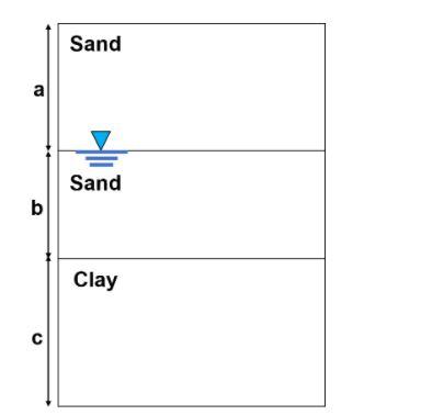 Solved Determine the settlement of the overconsolidated clay | Chegg.com
