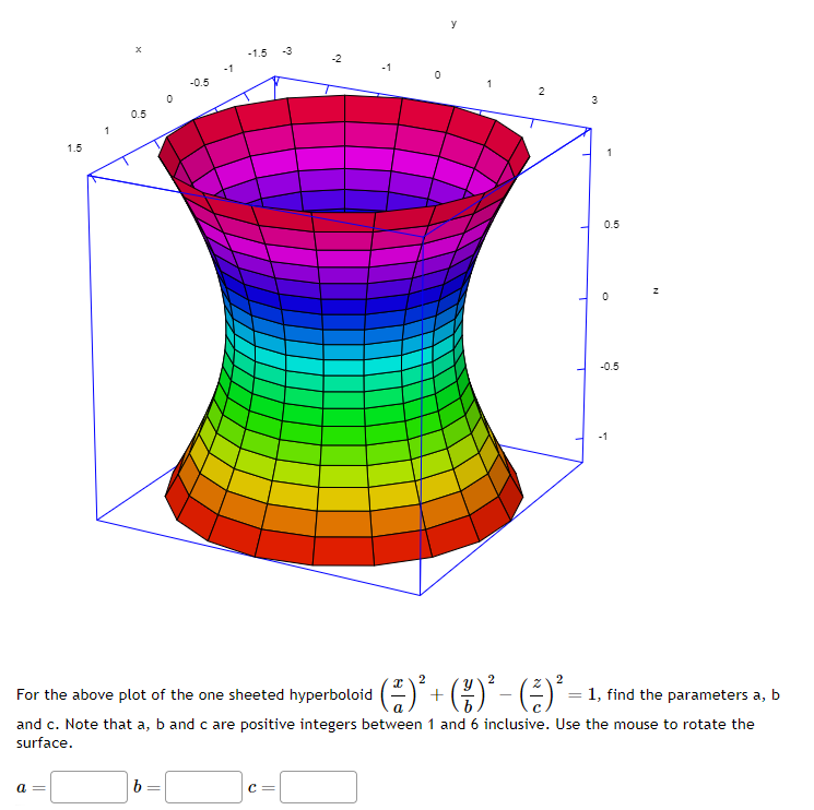 Solved For the above plot of the one sheeted hyperboloid | Chegg.com