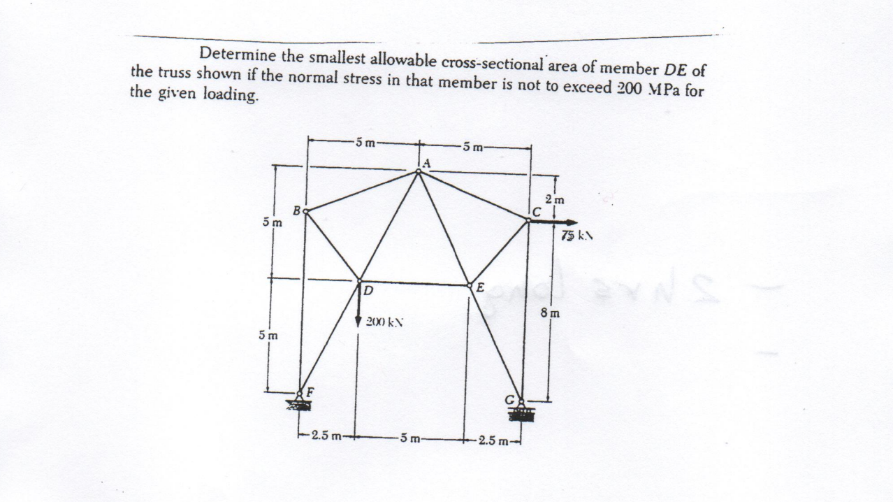 Solved Determine the smallest allowable cross-sectional area | Chegg.com