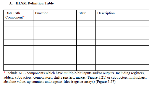 For the following problem: A. Given a complete a HLSM | Chegg.com