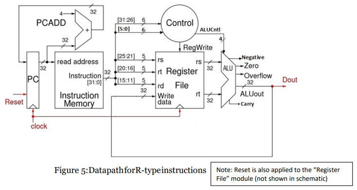 I need help on creating the modules for the | Chegg.com
