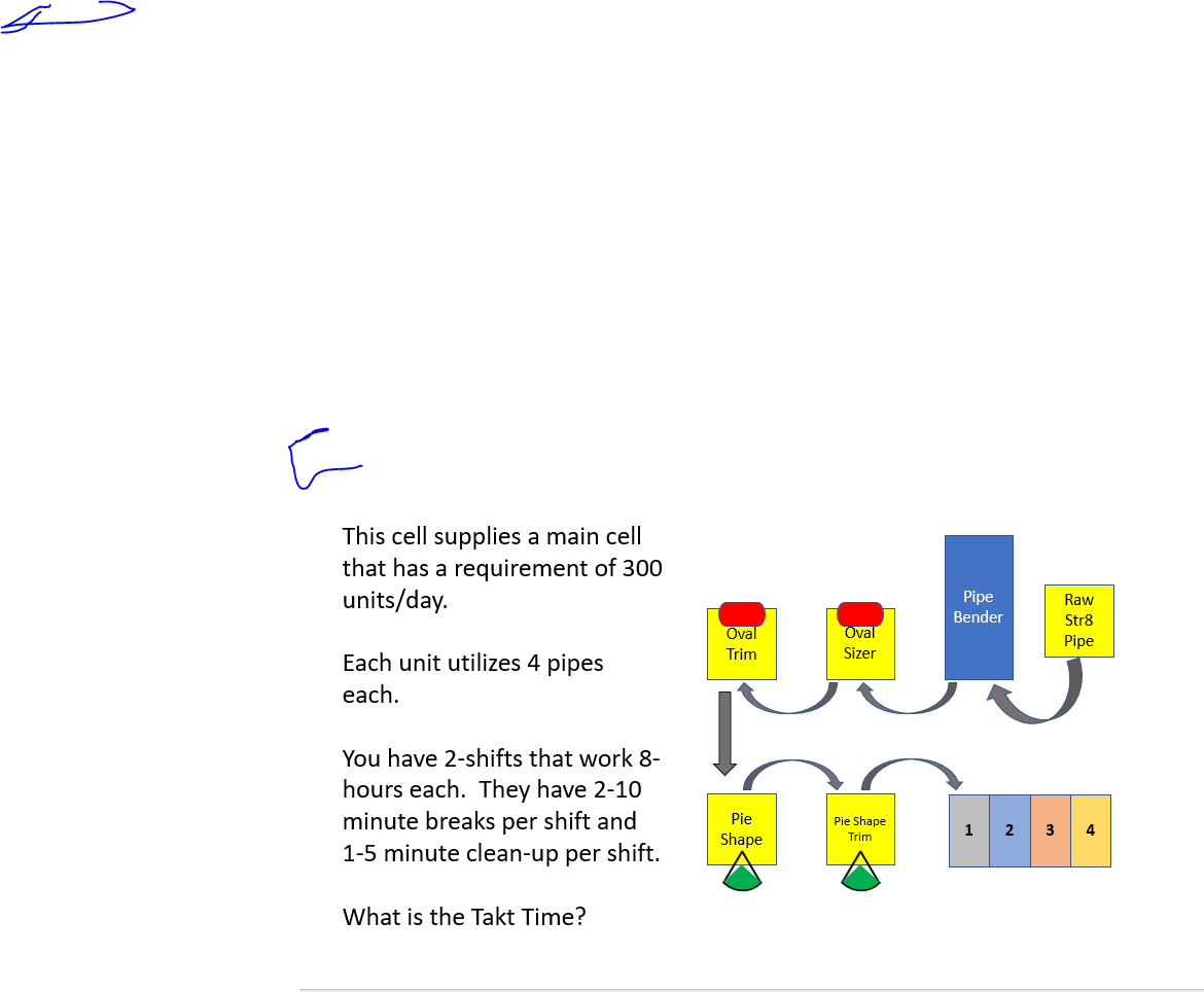 Solved Calculate the simple Takt Time (in Seconds) that is | Chegg.com