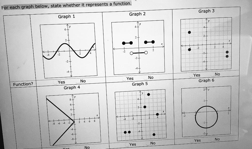 Solved For each graph below, state whether it represents a | Chegg.com