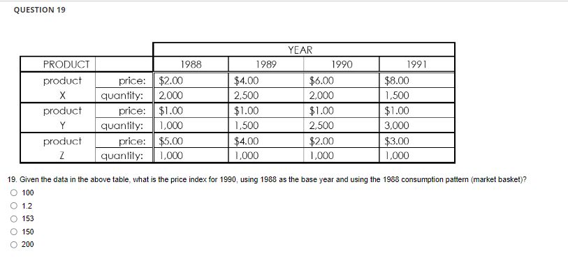 Solved QUESTION 19 19. Given the data in the above table, | Chegg.com