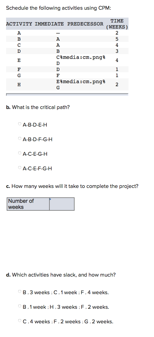 Solved Schedule the following activities using CPM: 0 | Chegg.com