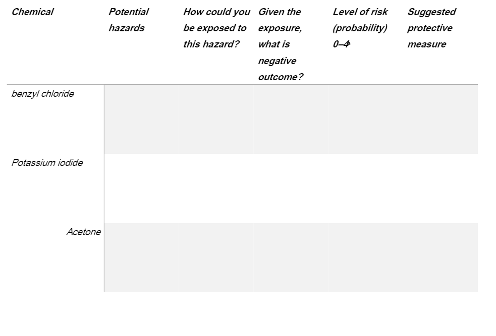 Solved Chemical Potential Level of risk Suggested protective | Chegg.com