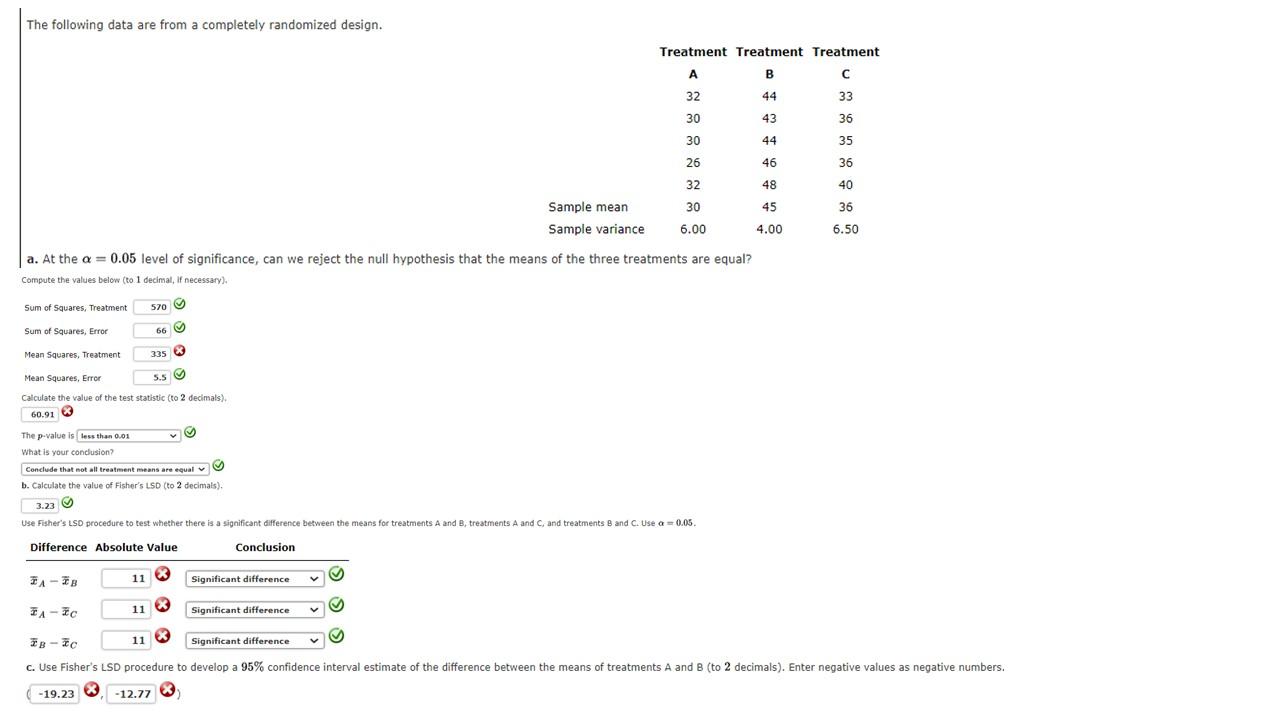 Solved The following data are from a completely randomized | Chegg.com