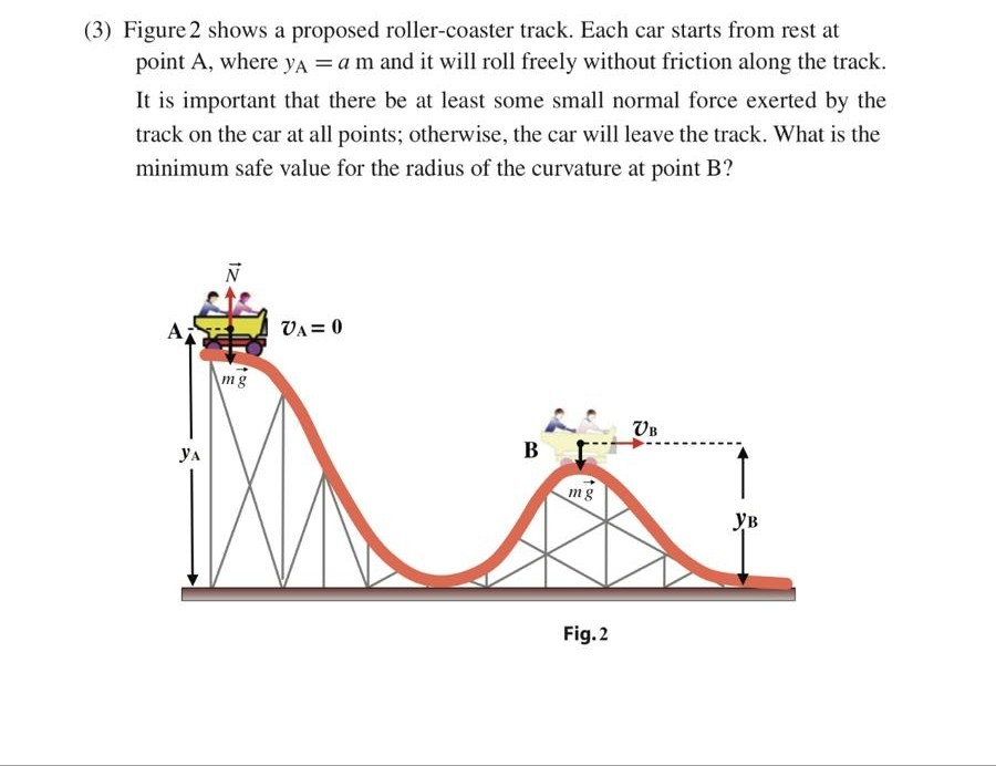 Solved (3) Figure 2 shows a proposed roller-coaster track. | Chegg.com