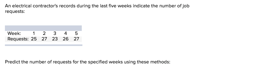 Solved An electrical contractor's records during the last | Chegg.com