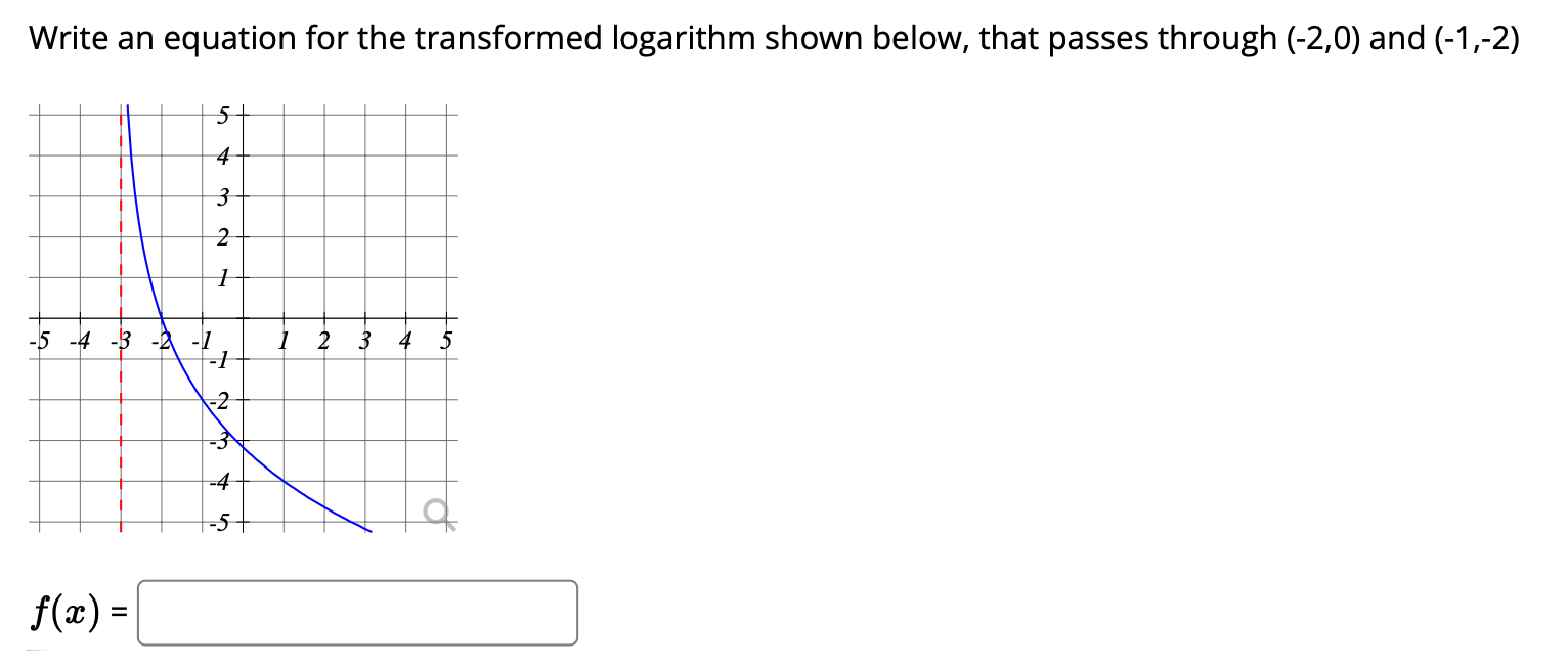 Solved Write an equation for the transformed logarithm shown | Chegg.com