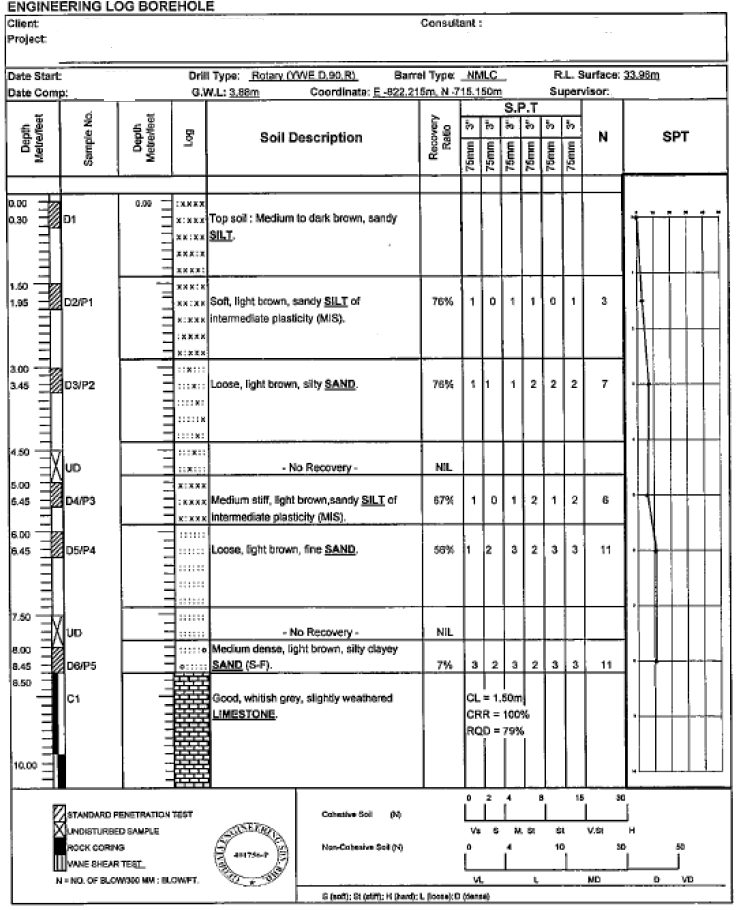 3a Civil Engineering Design a deep foundation in | Chegg.com