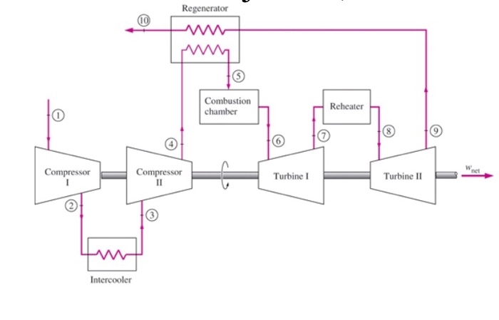 Solved A gas turbine operates with a regenerator and two | Chegg.com