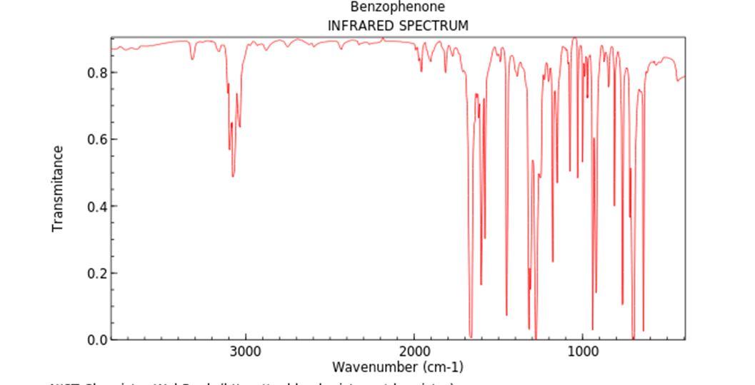 Solved Need help annotating these 2 IR spectrums. The first | Chegg.com
