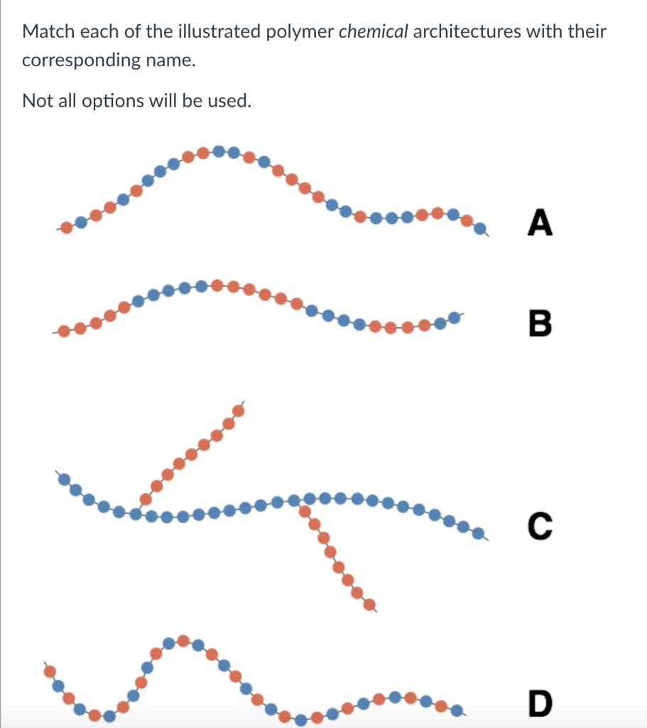 Solved Match each of the illustrated polymer chemical | Chegg.com