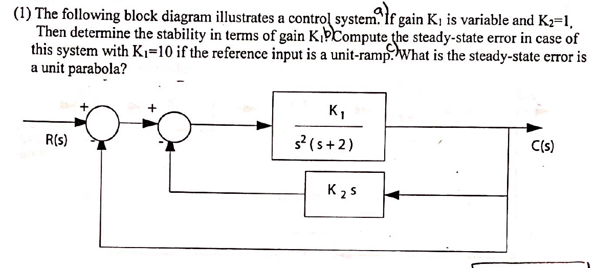 Solved (1) The following block diagram illustrates a control | Chegg.com