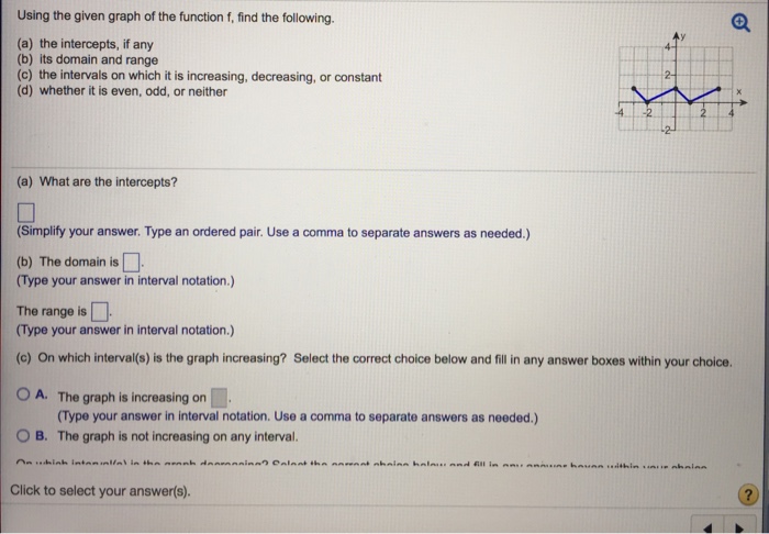 Solved Using the given graph of the function f, find the | Chegg.com