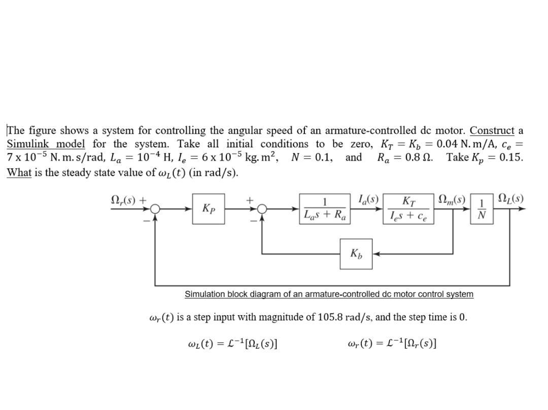 Solved The figure shows a system for controlling the angular | Chegg.com