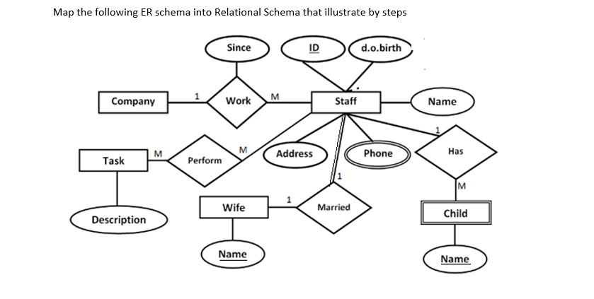 Solved Map the following ER schema into Relational Schema | Chegg.com