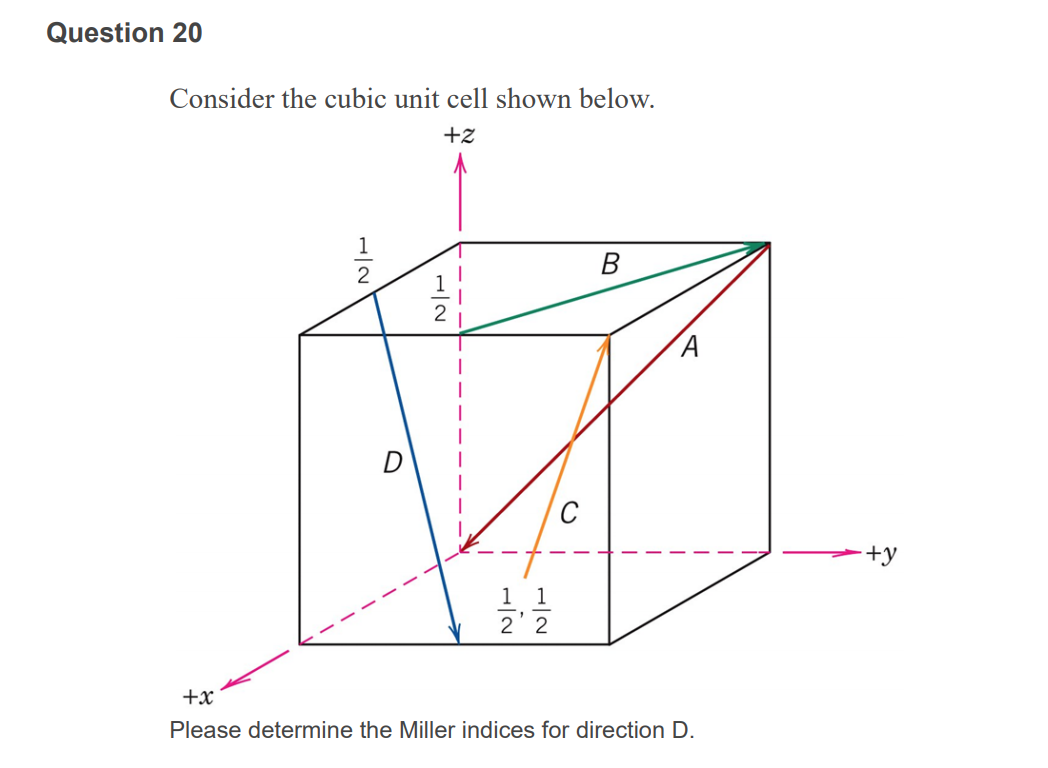 Solved Consider the cubic unit cell shown below. Please | Chegg.com