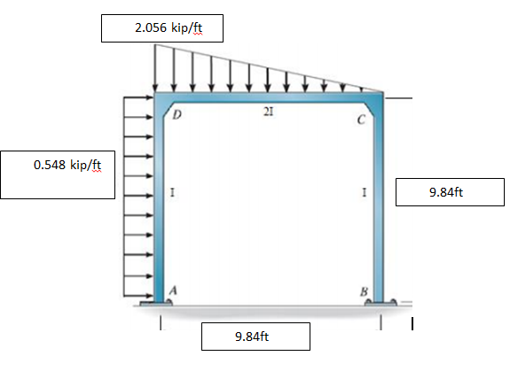 Select the lightest W sections for columns AD and BC | Chegg.com