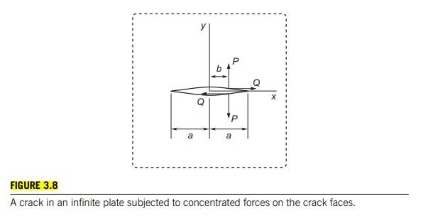 Consider an infinite plate with a center crack | Chegg.com