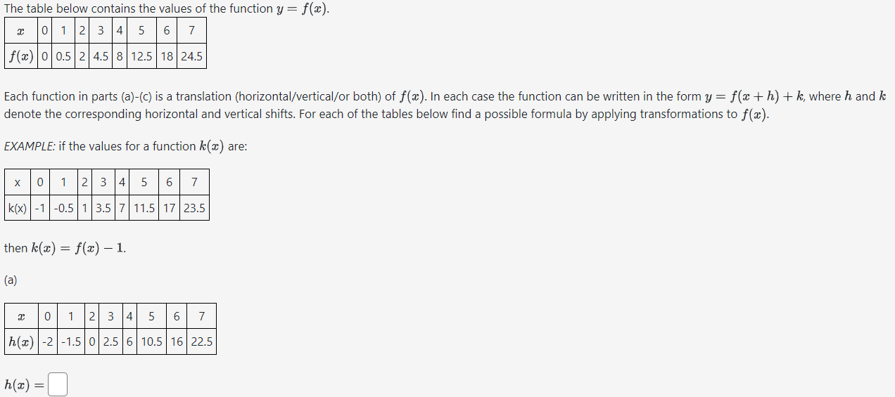 Solved The table below contains the values of the function | Chegg.com
