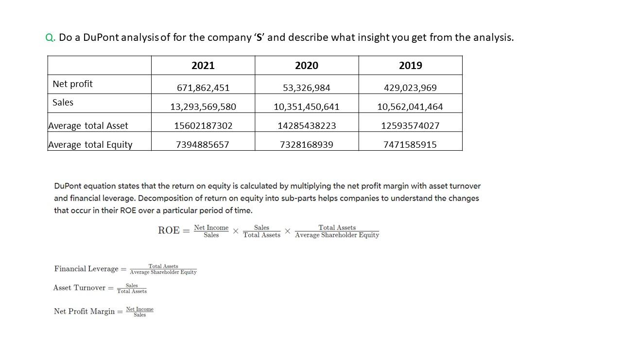 Solved Q. Do a DuPont analysis of for the company ' S′ and | Chegg.com