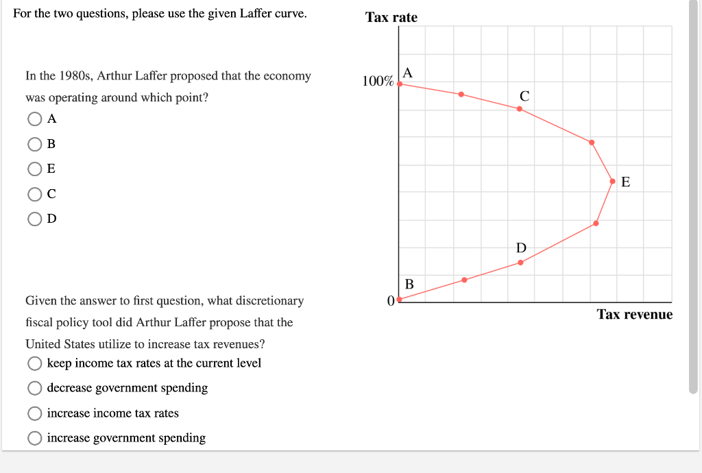 Solved For the two questions, please use the given Laffer | Chegg.com