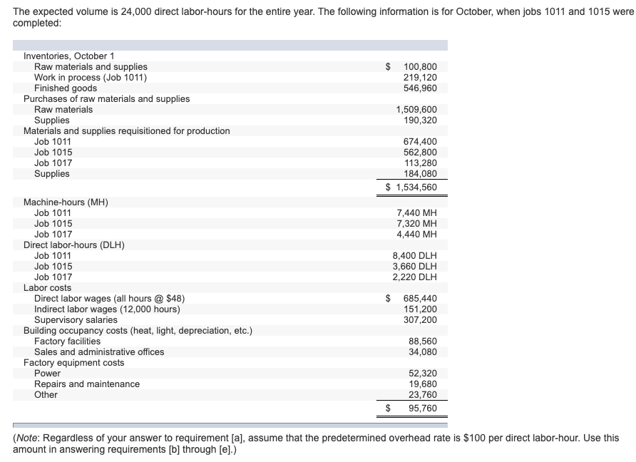 Solved Problem 7-46 Analysis of Overhead Using a | Chegg.com