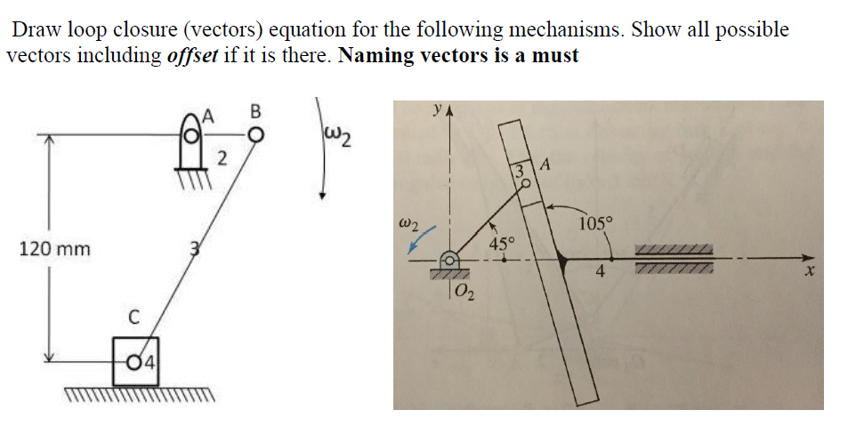 Solved Draw loop closure (vectors) equation for the | Chegg.com