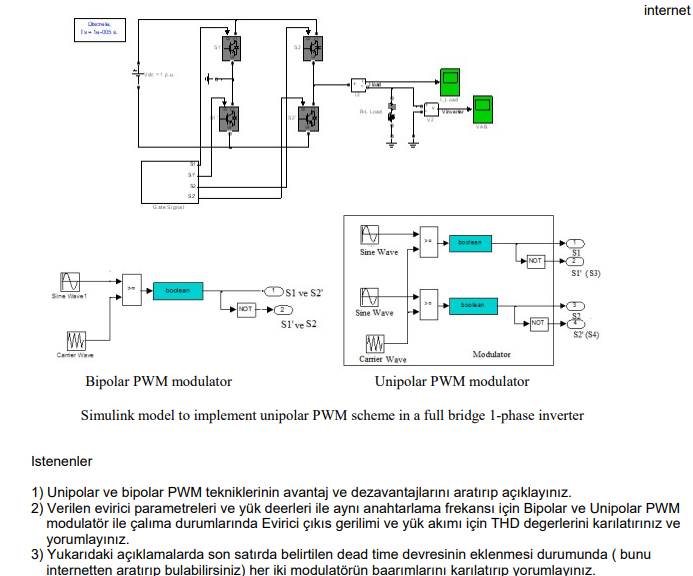 internet Bipolar PWM modulator Unipolar PWM modulator | Chegg.com